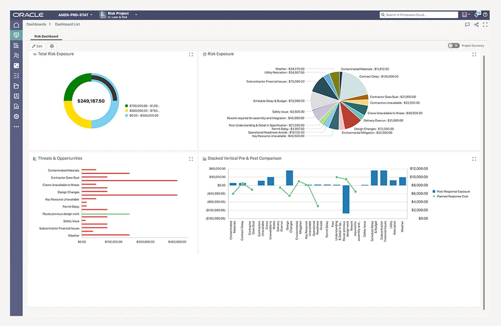 Primaned | Project Controls Software Oracle Primavera Cloud